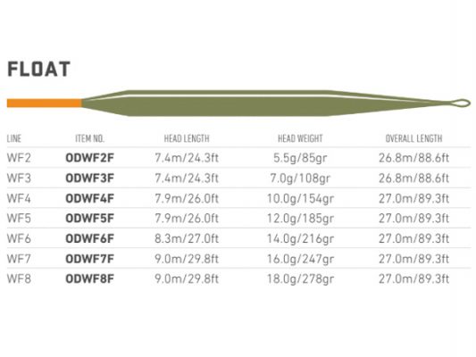 LOOP Opti Drift Float -perhosiima | Perhokalastus.fi